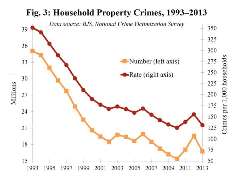 The Color of Crime, 2016 Revised Edition - American Renaissance