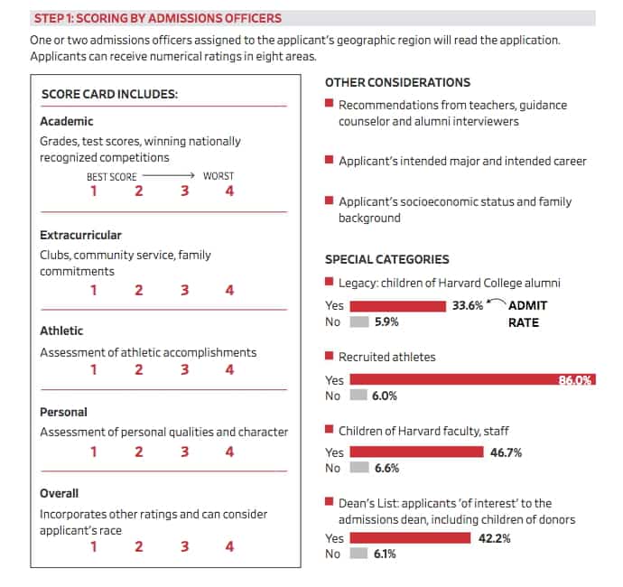 The Secrets of Getting into Harvard Were Once Closely Guarded. That’s ...