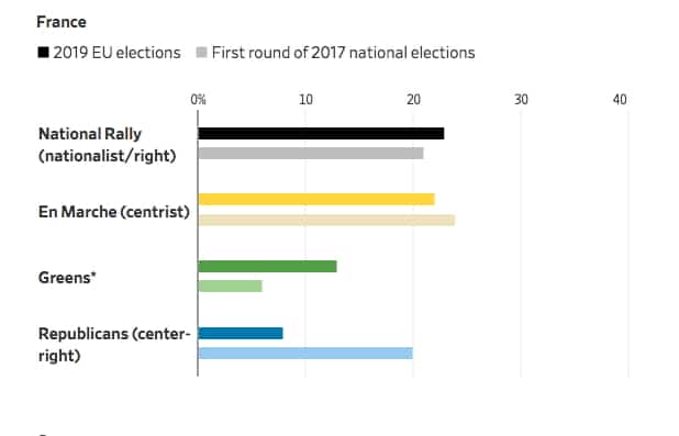 European Elections Deepen Divisions in National Capitals - American ...