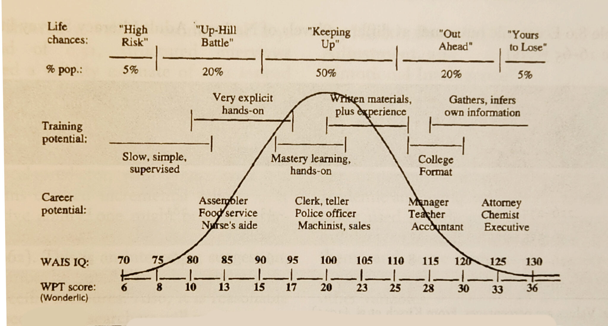The Science of Human Intelligence - American Renaissance