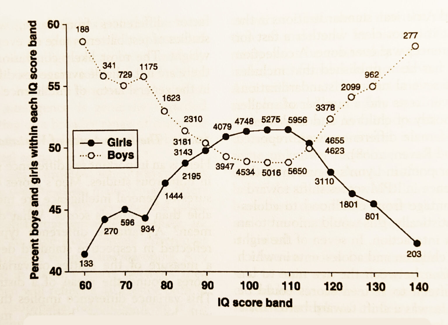 The Science of Human Intelligence - American Renaissance