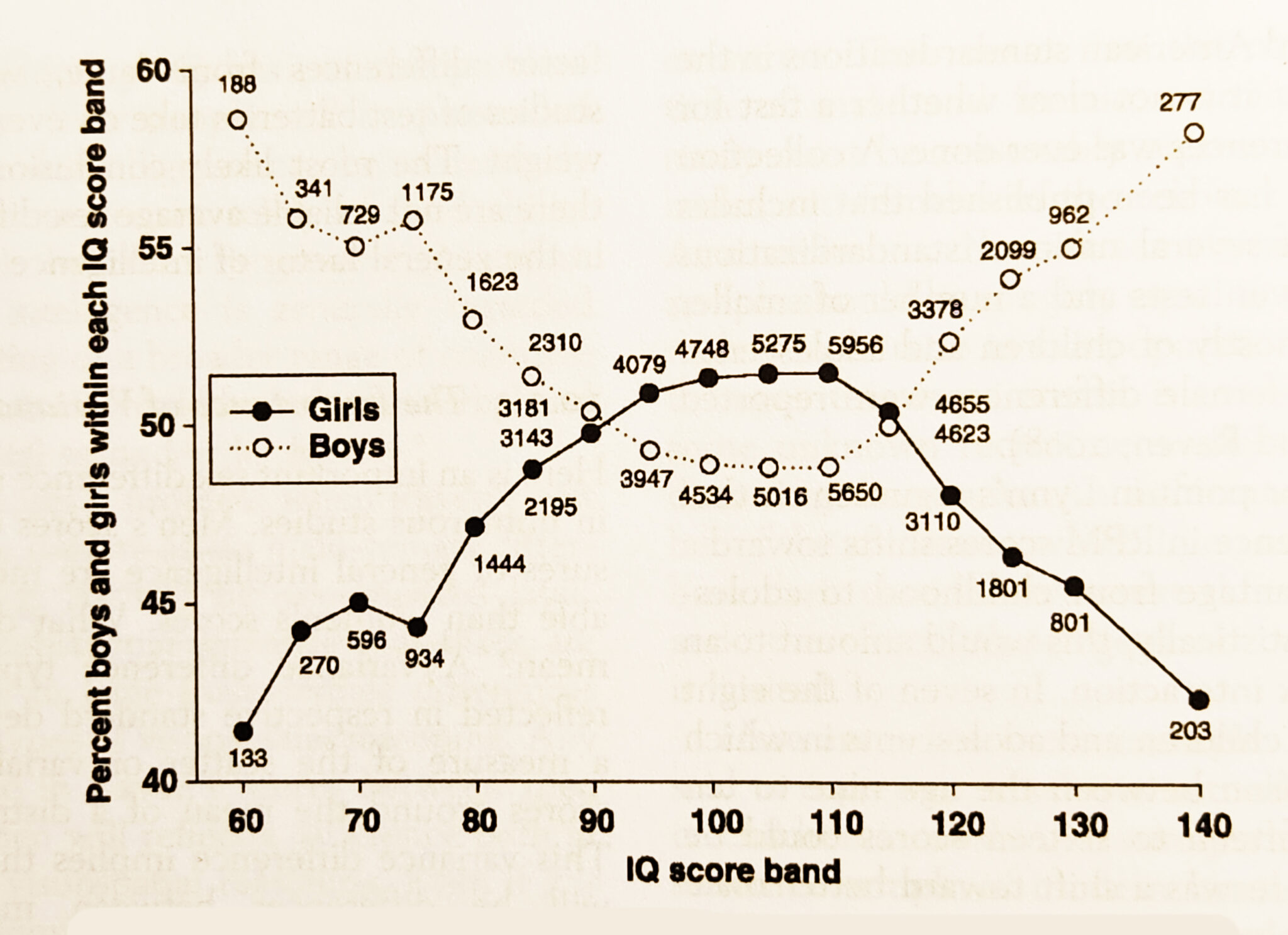 The Science of Human Intelligence - American Renaissance